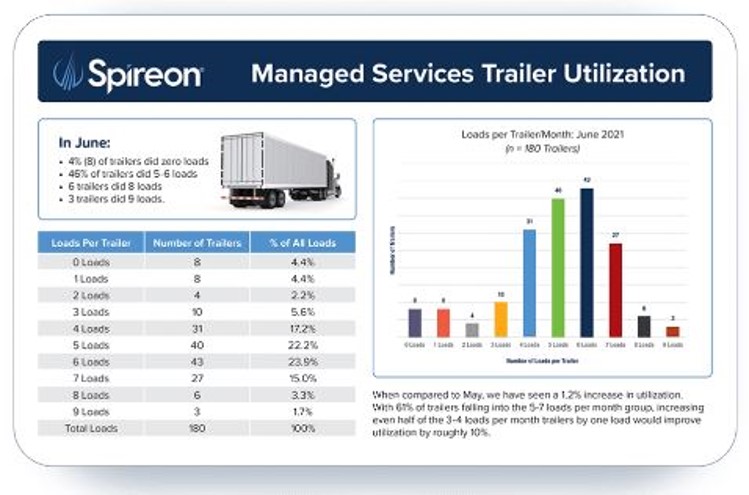 Trailer Management - Solera Fleet Solutions