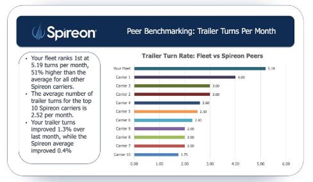 Trailer Management - Solera Fleet Solutions